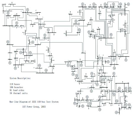 is a wiring diagram of ieee 118 node system label nodes and lines and