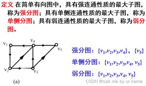 离散数学·通路与回路、图的连通性、连通度通路和回路 Csdn博客