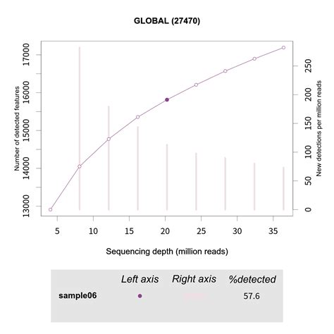 Qualimap Report Counts Qc