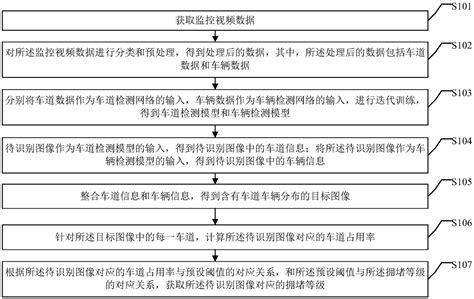 Road Jamming Detection Method And Device Eureka Patsnap