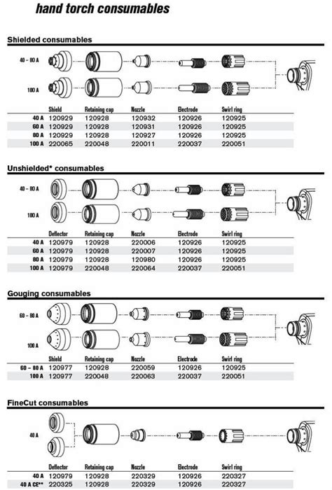 Pdf Hypertherm Torch Schematic Dokumentips