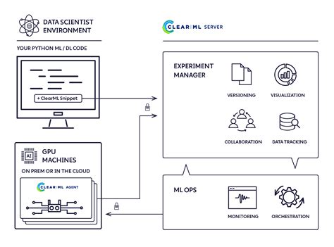 What Is ClearML ClearML