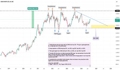 Our Community Trading Ideas Pine Scripts TradingView TradingView India