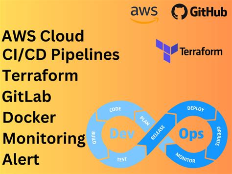 Devops Services Aws Kubernetes Azure Oci Digital Ocean Upwork