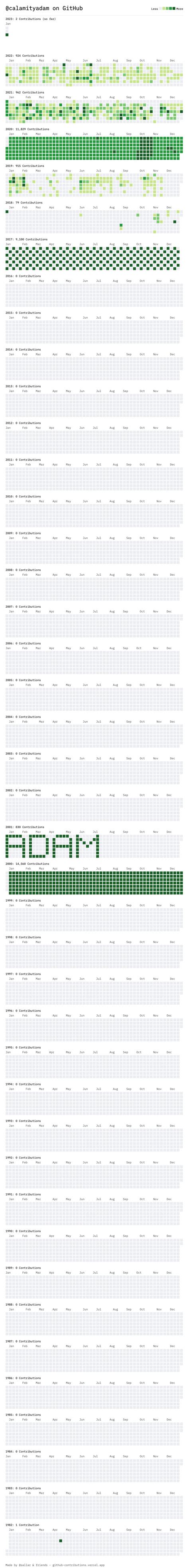 🚀 adam sisk on linkedin programmer git code lol