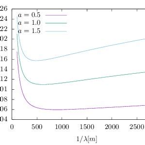 Figure Cost Function For The Example Download Scientific Diagram
