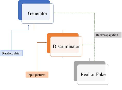 figure 1 from visual performance of dcgan model for analyzing emoji