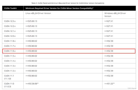pytorch 常见问题解决处理 print torch version cuda csdn博客