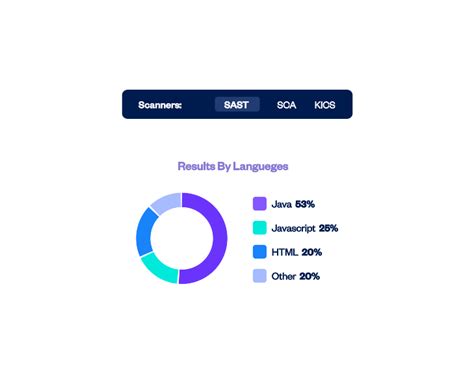 Checkmarx Vs Sonarqube Sast Alternatives Checkmarx Checkmarx Vs Sonarqube Sast Alternatives Checkmarx