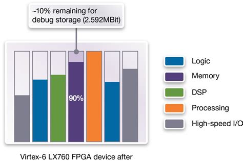 Synopsys Extends Haps Debug Visibility By 100x In Fpga Based Pr
