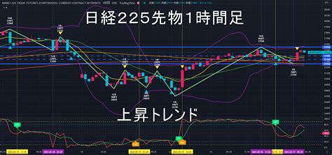 日経225先物2022年217木のトレンド判断 ｜ 日経225先物を基礎から学ぶ～フェニックス講座～
