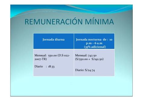 Remuneraciones Y Beneficios Sociales Plades