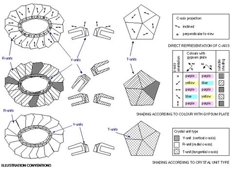 Ina Terminology Crystallography