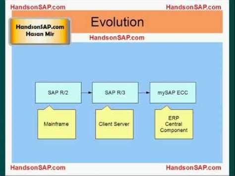 Introduction To SAP R 3 And MySAP ECC ERP Training And Development Sap Introduction