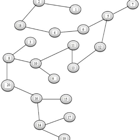 Canberra Distance Based Minimal Spanning Tree Edges Download