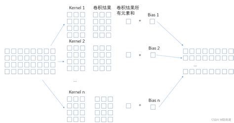 1dcnn原理详解一维卷积神经网络 Csdn博客