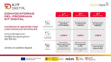Abiertas Las Solicitudes Del Programa Kit Digital Para Pymes De Entre 0
