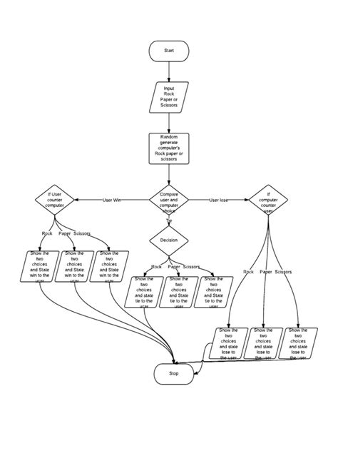 Rock Paper Scissors Flowchart Pdf Pdf