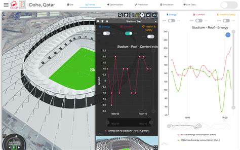 Building Optimisation Software Using Ai And Digital Twins Ukgbc