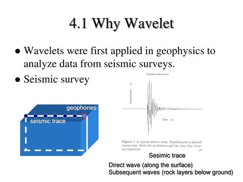 Ppt Haar Wavelet Analysis Powerpoint Presentation Free Download Id 379941