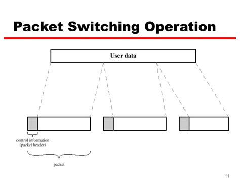 PPT Packet Switching PowerPoint Presentation Free Download ID 9546227