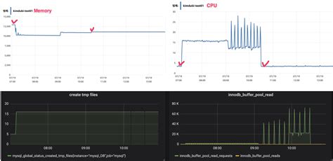 Mysql Innodbsortbuffersize Kimdubia