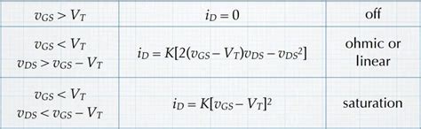 Why Pmos Pass Strong 1 And Weak 0 Siliconvlsi