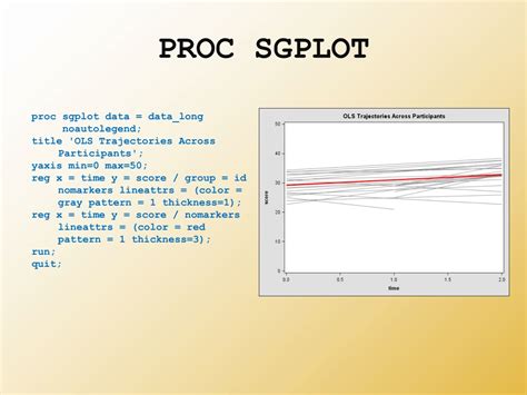 PPT Developing A Mixed Effects Model Using SAS PROC MIXED PowerPoint Presentation ID 9479642