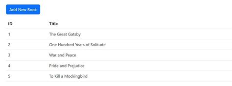 How To Show A Modal Dialog In Angular Hackernoon