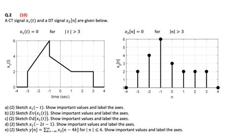 Solved Show Me The Steps To Solve I Need The Graph Chegg