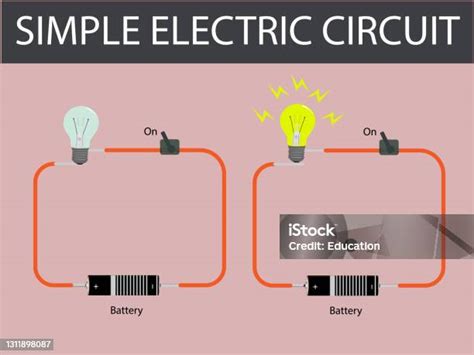 간단한 전기 회로 간단한 전기 회로 다이어그램 물리학 수업 전기 에너지의 주제 0명에 대한 스톡 벡터 아트 및 기타 이미지 0명 공학 과학 Istock