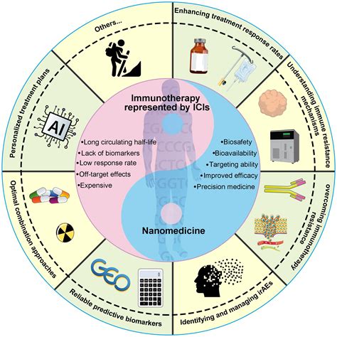 Frontiers Editorial Overcoming Obstacles Of Cancer Immunotherapy