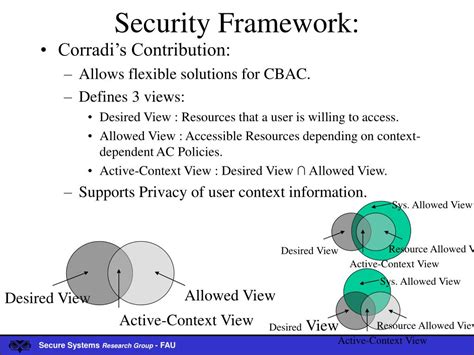 PPT Context Based Access Control PowerPoint Presentation Free