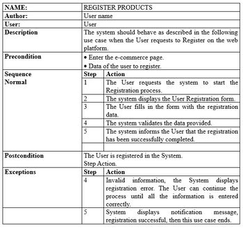 Answered From The Extended Use Case Diagram Make The Activity Diagram Of The Same Bartleby
