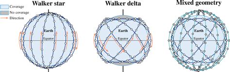1 diagram of walker star walker delta rosette and mixed