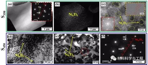 华南理工《acta Mater》：slm制备形状记忆合金纳米析出诱导的稳定拉伸回复应变 知乎