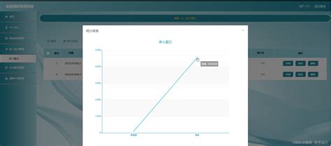 Springbootjavaphpnodepython家庭理财管理系统【计算机毕设】家庭理财管理系统源码 Csdn博客
