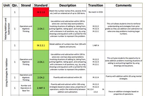 Ccss Guide StateImpact Indiana