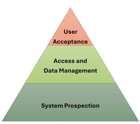 New Computerized System Support On Implementation Zamann Pharma