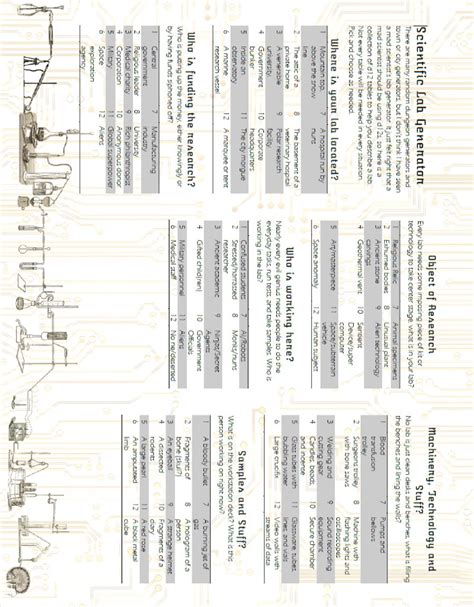 Scientific Lab Generator Parts Per Million Solo Tools Dungeon