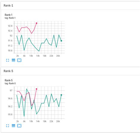 Mobilenetv2 推理精度预计能达到多少（veri数据集） · Issue 655 · Jdai Cvfast Reid · Github