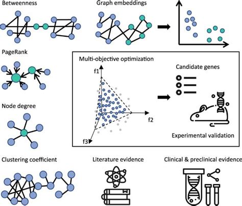 Knowledge Graph Based Recommendation Framework Identifies Drivers Of Resistance In Egfr Mutant