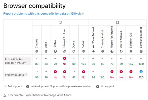 conditionally add response headers based on browser · vercel next js