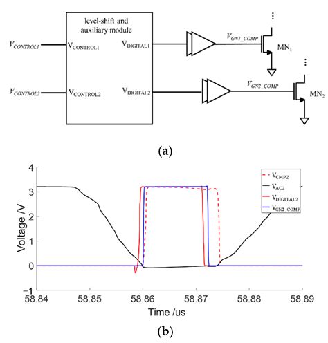A Cmos Active Rectifier With Efficiency Improving And Digitally