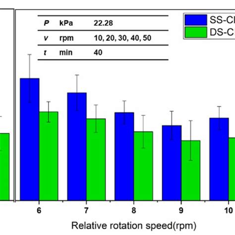 Polishing Method Setting A Single Sided CMP B Double Sided CMP