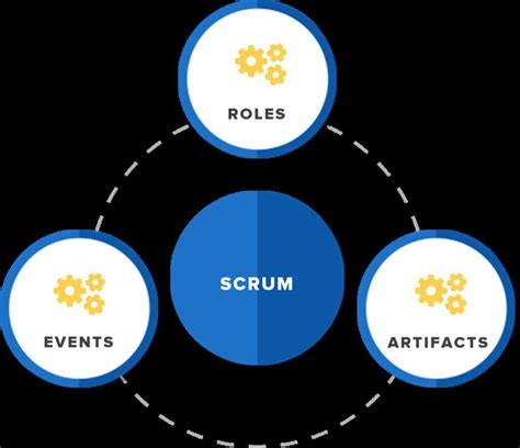 Agile Frameworks Scrum Vs Kanban Charts Diagrams Graphs