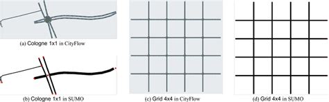 Road Networks In Different Simulators For Calibration The Pictures