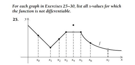 solved for each graph in exercises 25 30 list all x values