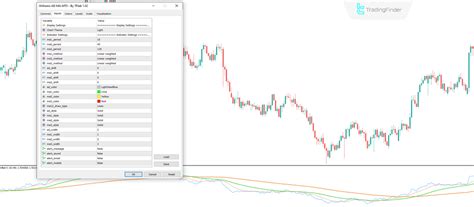 Williams Ad Ma Indicator Mt5 免费下载 技术指标用于 Metatrader 5
