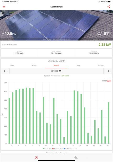 Solaredge Generation Monitoring Hardwired Ethernet Network